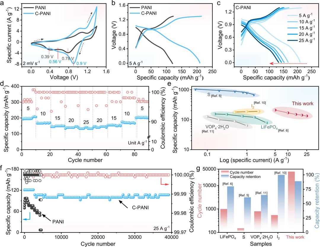 Professor Zhi Chunyi from Songshan Lake Materials Laboratory published ...