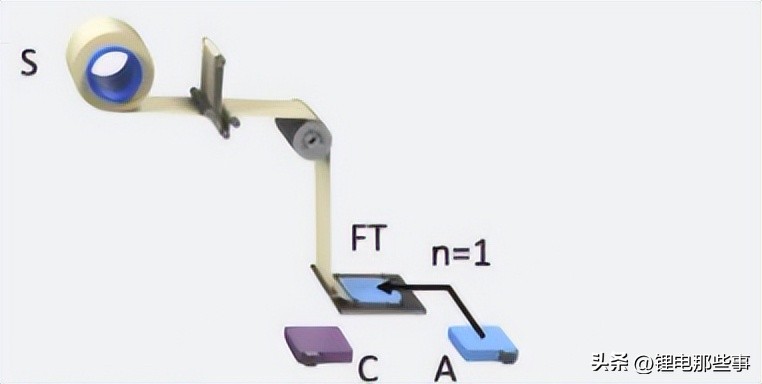 Winding process vs lamination process! - iNEWS