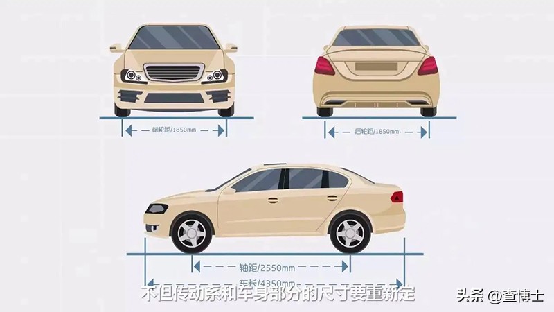 What parameters do we need to look at when buying a car? - iNEWS