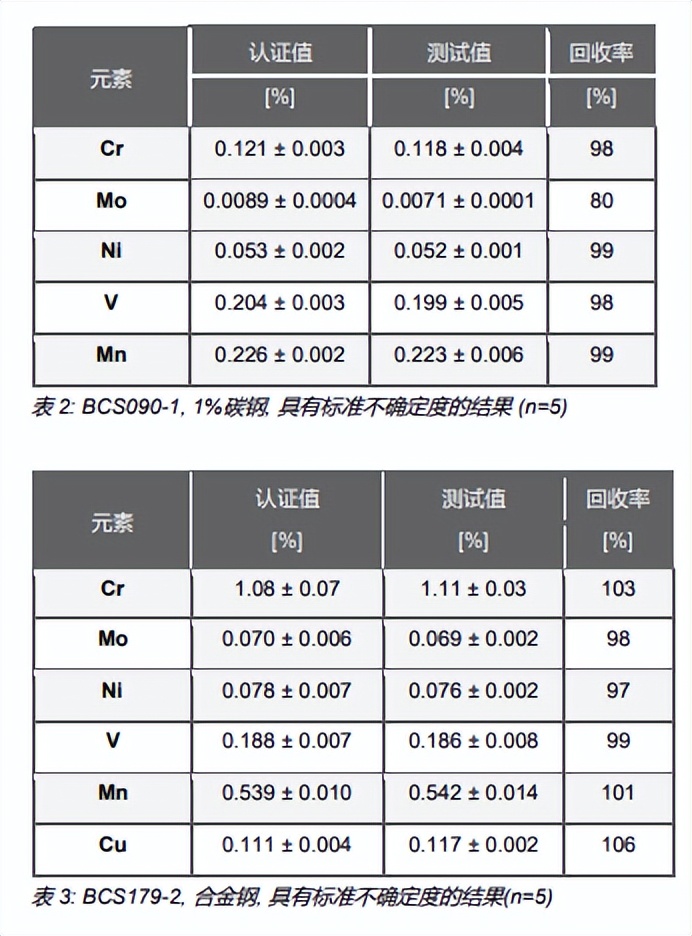Microwave Digestion of Steel and High Performance Alloys for ICP ...
