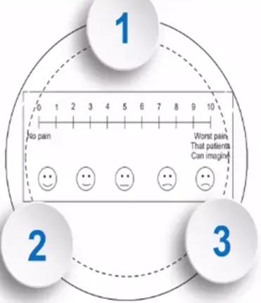 Use of the Dizziness/Vertigo Scale, Super-Comprehensive - iNEWS