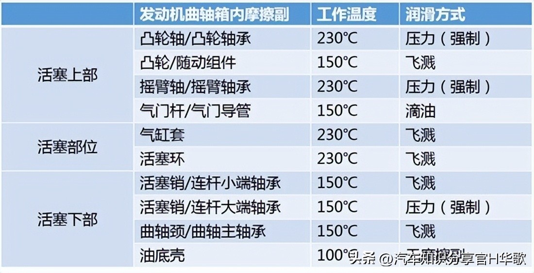 Engine oil (9) High temperature and high shear value HTHS. If you don't ...