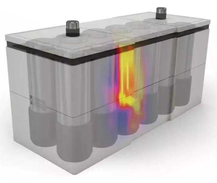 Battery Thermal Runaway Threat to Electric Vehicle Safety: How to ...