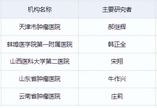 Cancer treatment counts against the clock! New anticancer drug AK119 ...