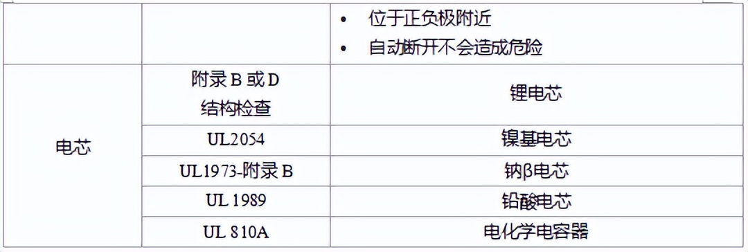 Detailed explanation of UL 2580 - iMedia