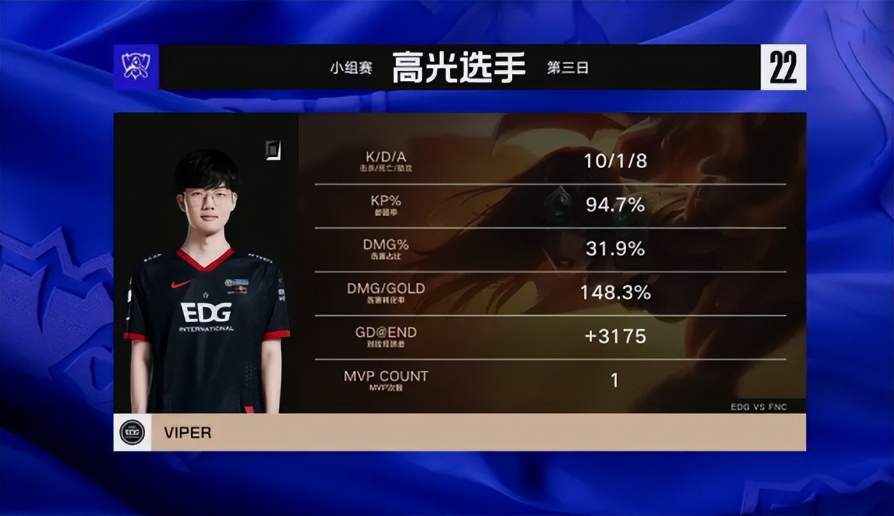 The third day of the League of Legends S12 group match report, EDG, RNG have another victory ...