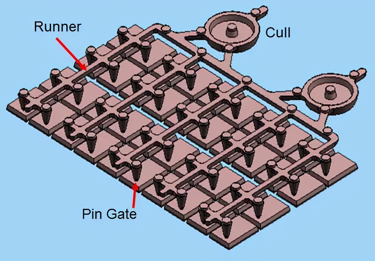 What is transfer molding packaging technology? - iNEWS