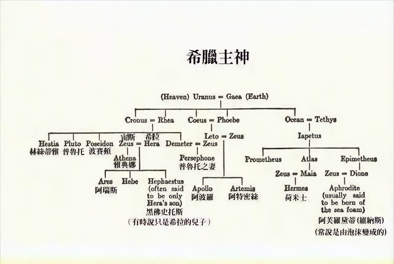 Hesiod's Genealogy of Ancient Greek Mythology——Theogony - iMedia