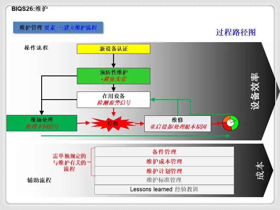 GM BIQS, a detailed interpretation of GM's supplier quality system - iNEWS