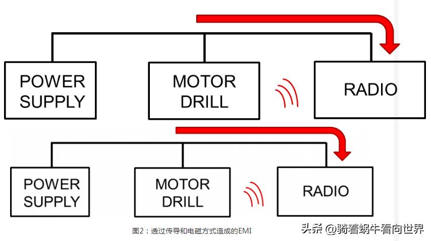 Standards, Causes and Mitigation Techniques of Electromagnetic ...