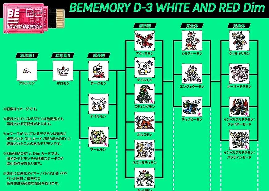 Digimon 02 Theatrical Version New Peripheral Spoilers: The Ultimate ...