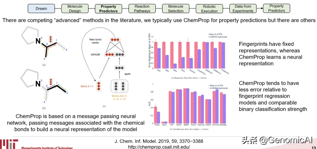 MIT: AI automatic chemical discovery platform, more than 20 doctoral ...