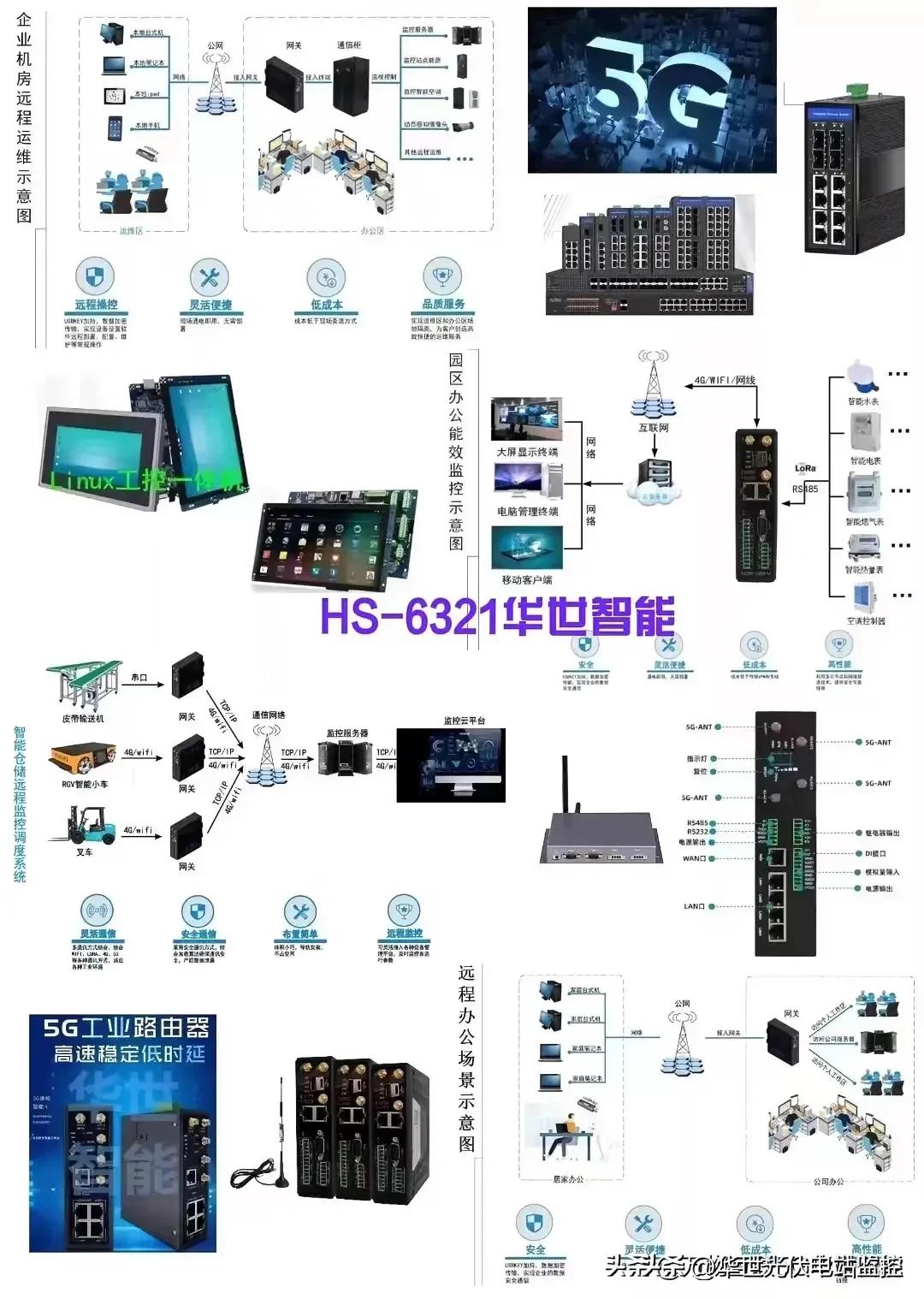 Serial server Ethernet multi-channel RS232/485 MODBUS register access ...