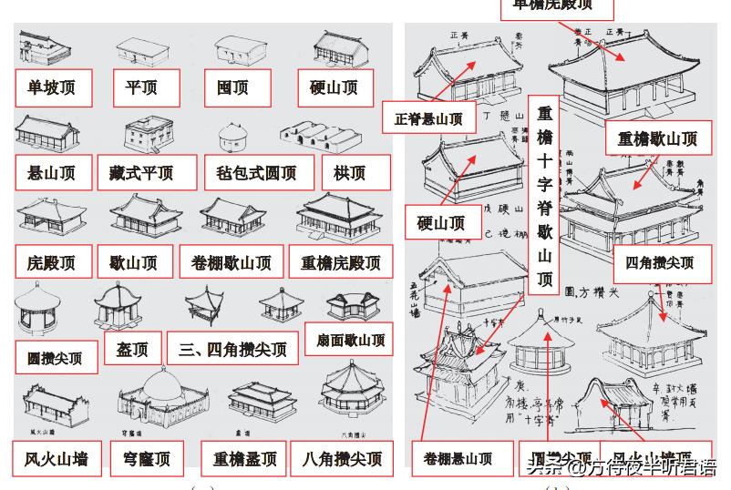 The main architectural forms of Chinese traditional wooden buildings ...
