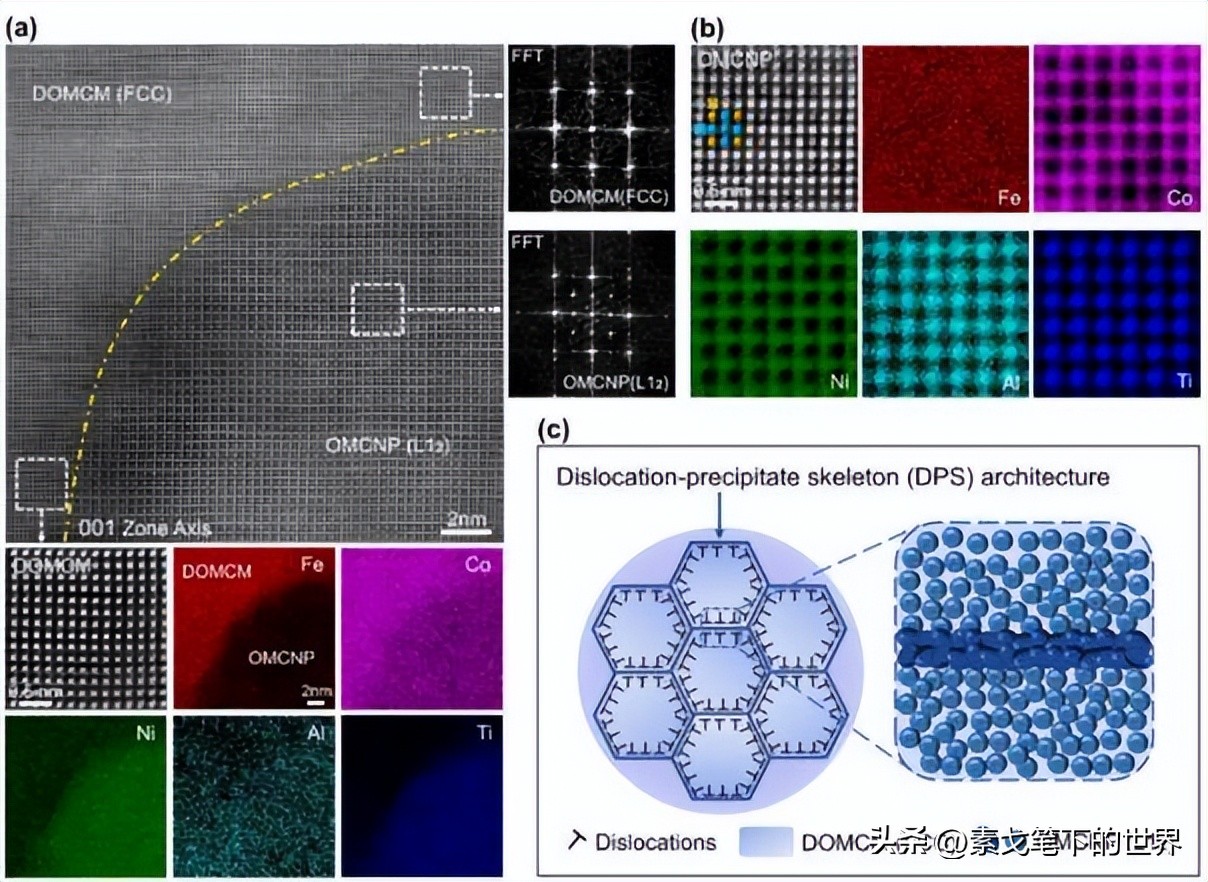 High Entropy Alloys and Metal Nanocomposites: Process Challenges - iNEWS