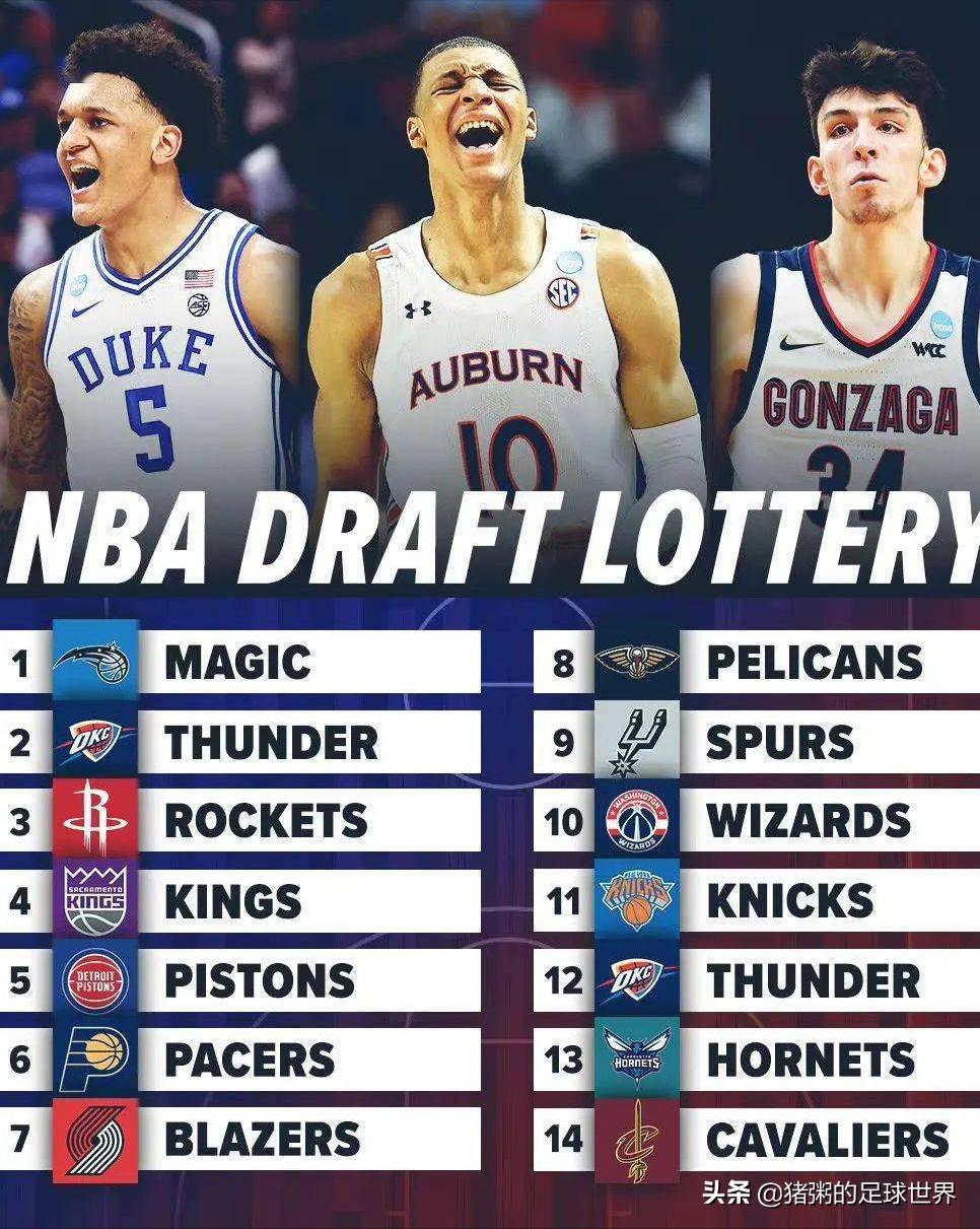 What is Zeng Fanbo's draft prospects, and does he have a chance to ...