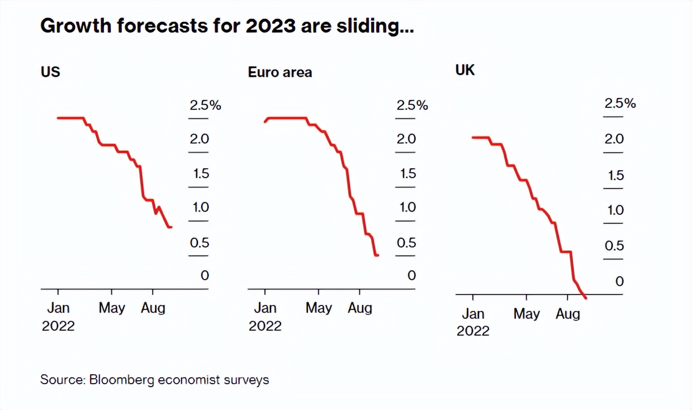 Bloomberg: Global race to raise interest rates tilts economies toward ...