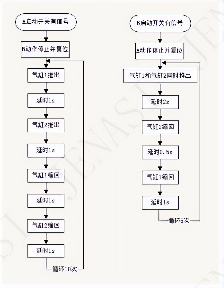 PLC multi-program interlock (switch value series) - iNEWS