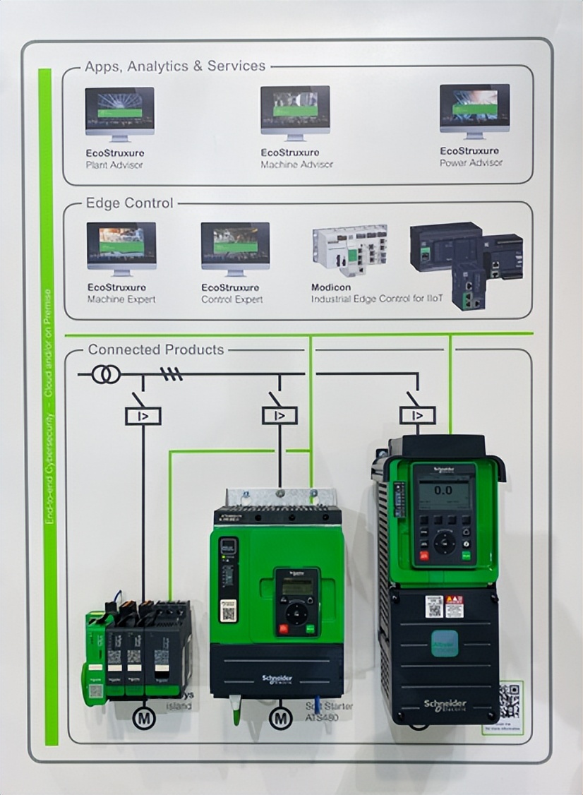 Direct Hit 2022 Hannover Schneider Electric Upgrades Motor Management ...