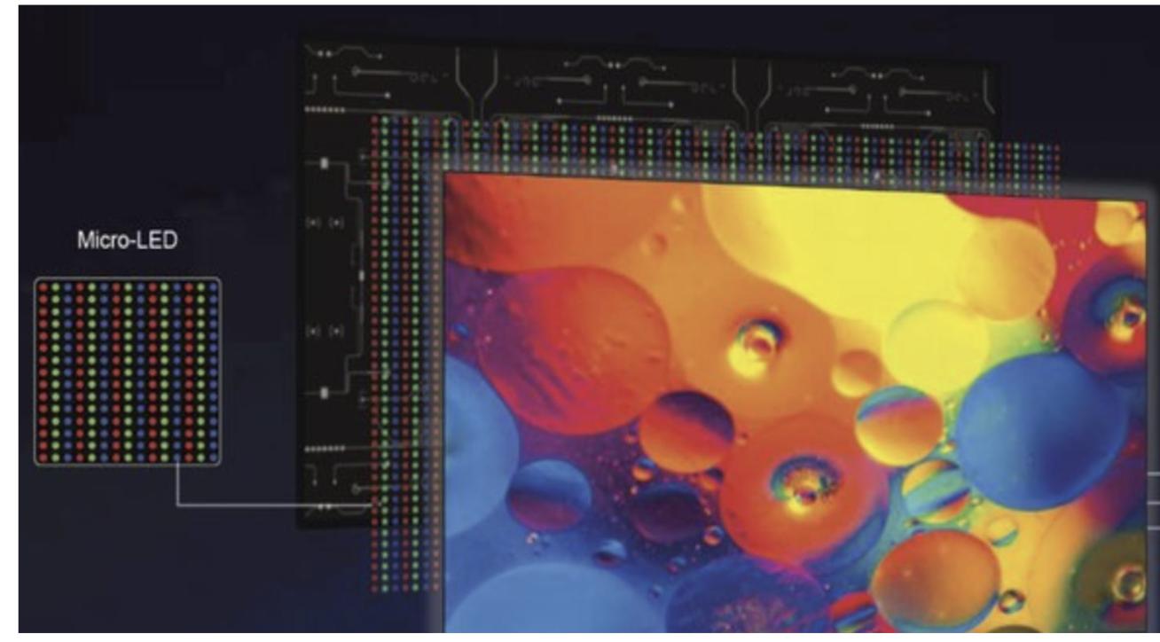 MicroLED: "Ultimate Display Technology" Reshaping the Industry Chain ...