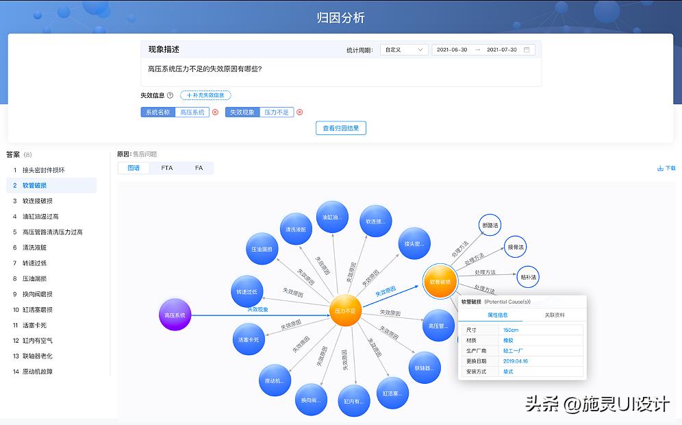 Business Flowchart and Data Flowchart: Differences, Applications and ...