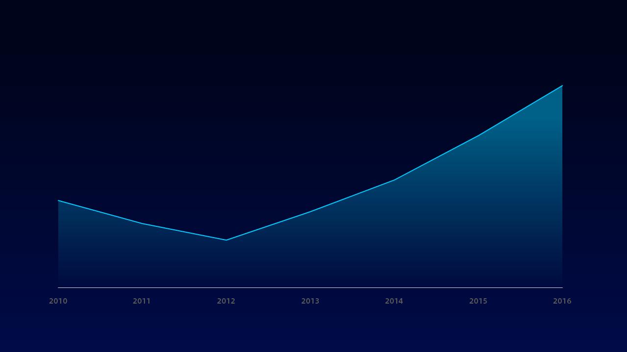 Increased knowledge, the original chart can do this? - iNEWS