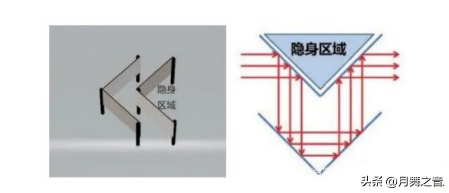 How to learn invisibility, a list of how to make an invisibility cloak ...