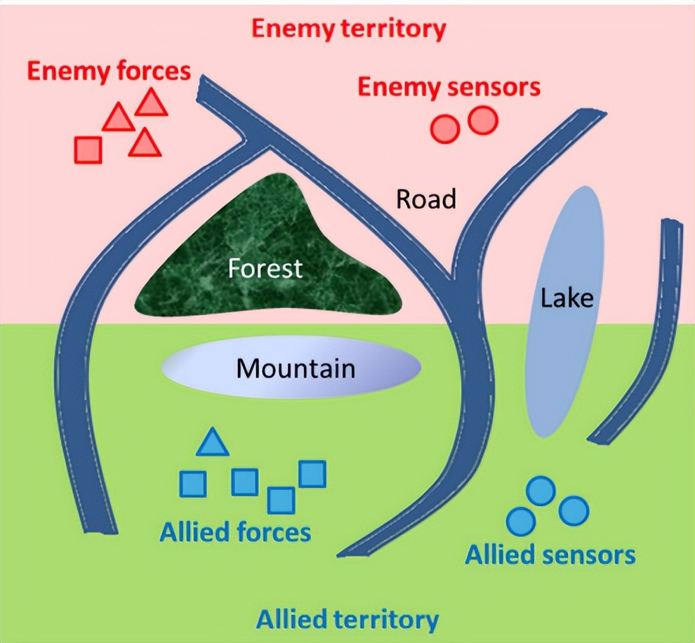 Swarm systems for military intelligence, surveillance and ...