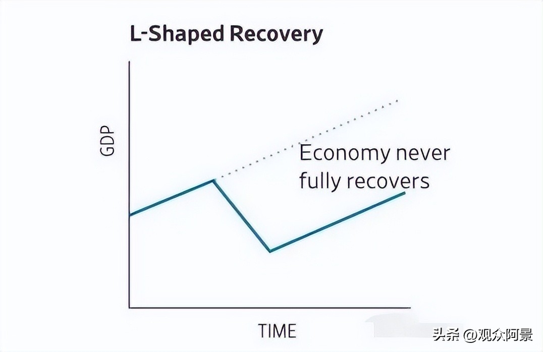 Will the economic indicators in the second half of the year look good ...