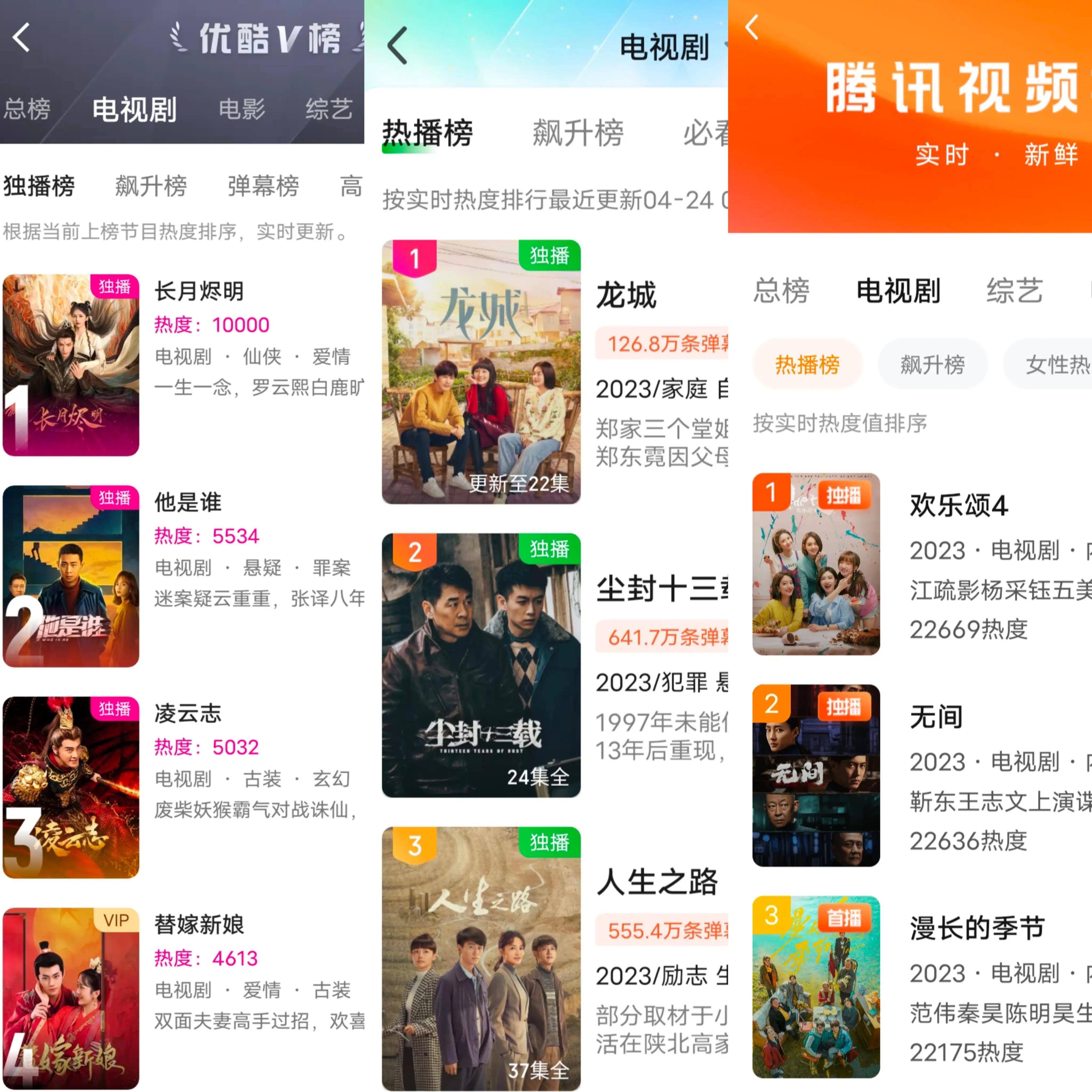 Youku, iQiyi, Tencent Video, No. 1 on the hit list on April 24, which ...