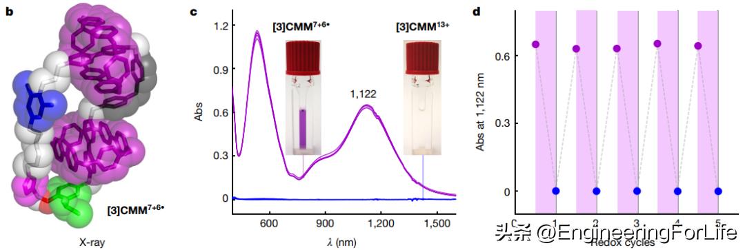 Nobel laureate Stoddart republished [Nature]: an electric molecular ...