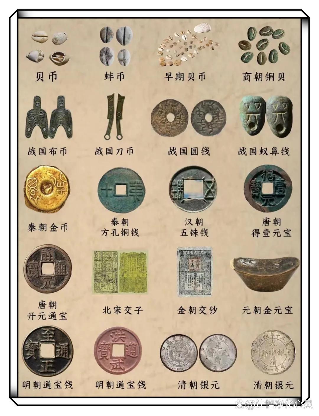 The Evolution of Ancient Chinese Currencies - iNEWS