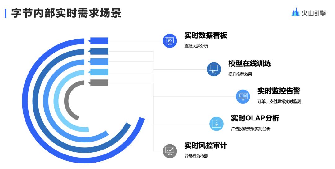 How ByteDance lands a high-performance real-time data warehouse based ...