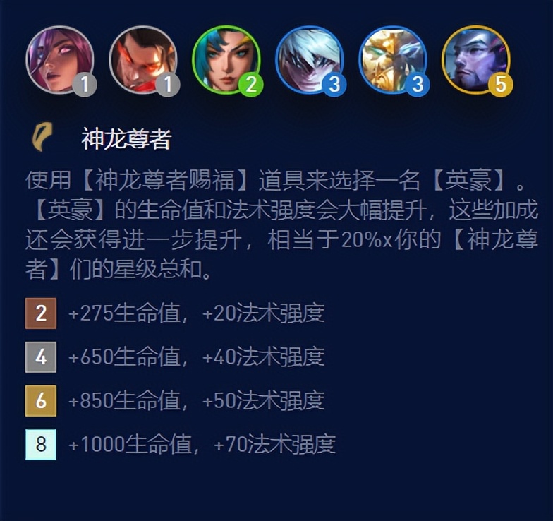 How fierce is the Genting Bet EZ lineup?A skill has nearly 3000 damage ...