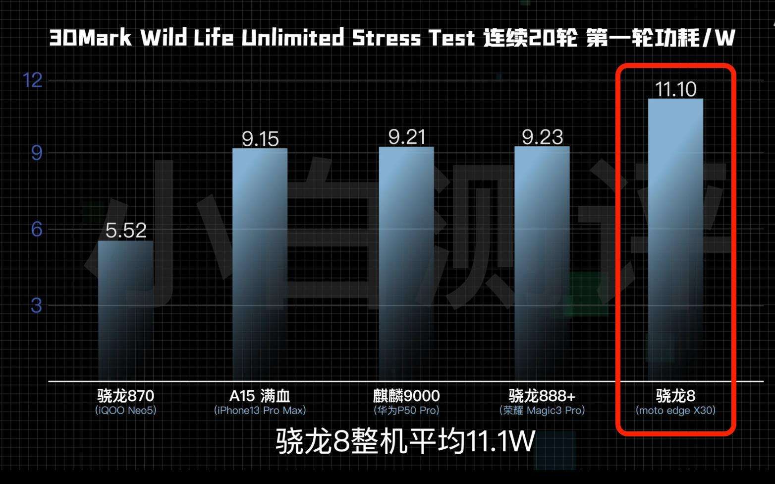 Since 1999?Redmi K50 is equipped with Dimensity 9000, hard and rigid Moto, dry to turn Xiaomi 12 ...