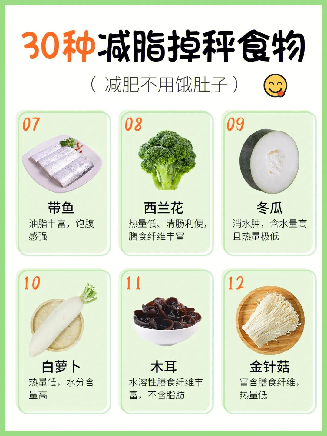 drop scale food get - iNEWS