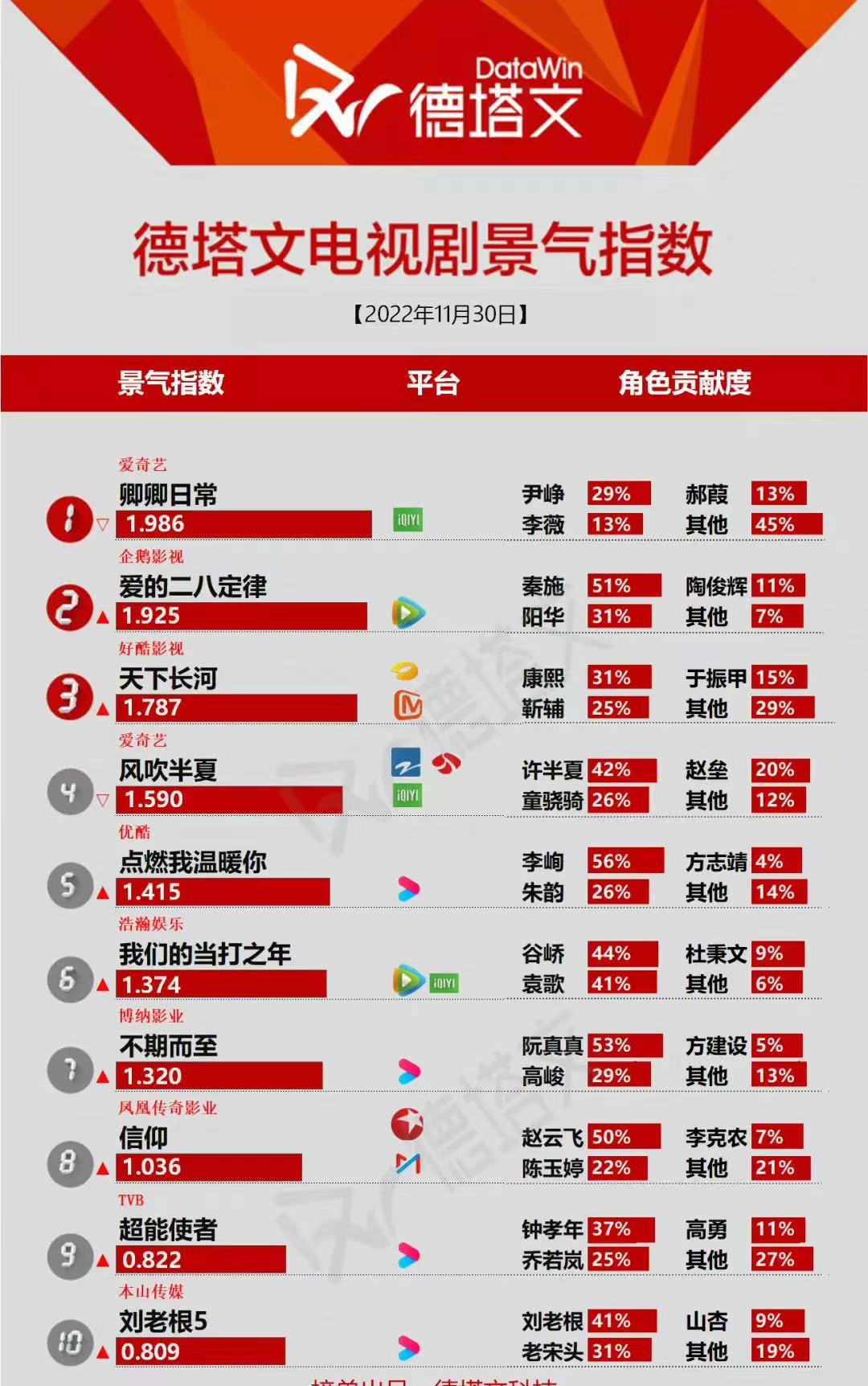 Yu Zheng said he didn't know Zhang Jingyi, but his boss Chen Kun sent a ...