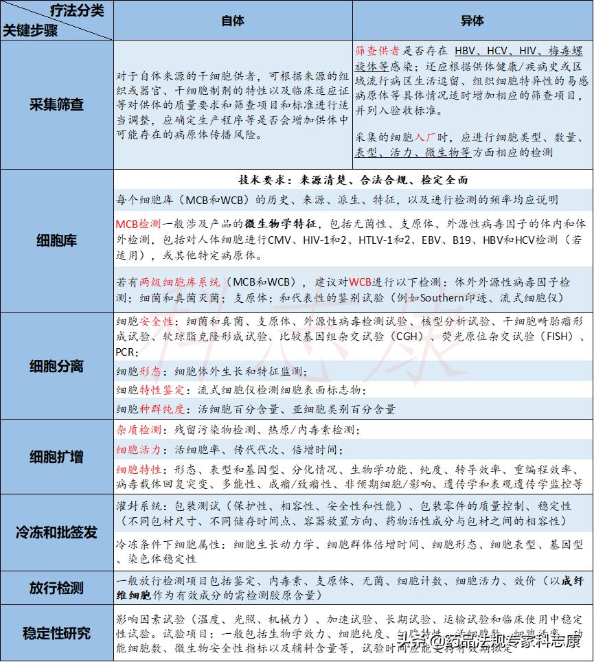 CMC Quality Control Analysis of Cell Therapy Products - iNEWS