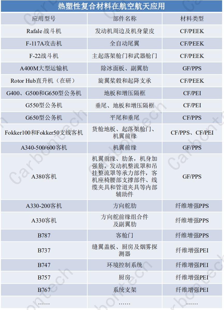 Where is the road to industrialization of domestic high-performance ...