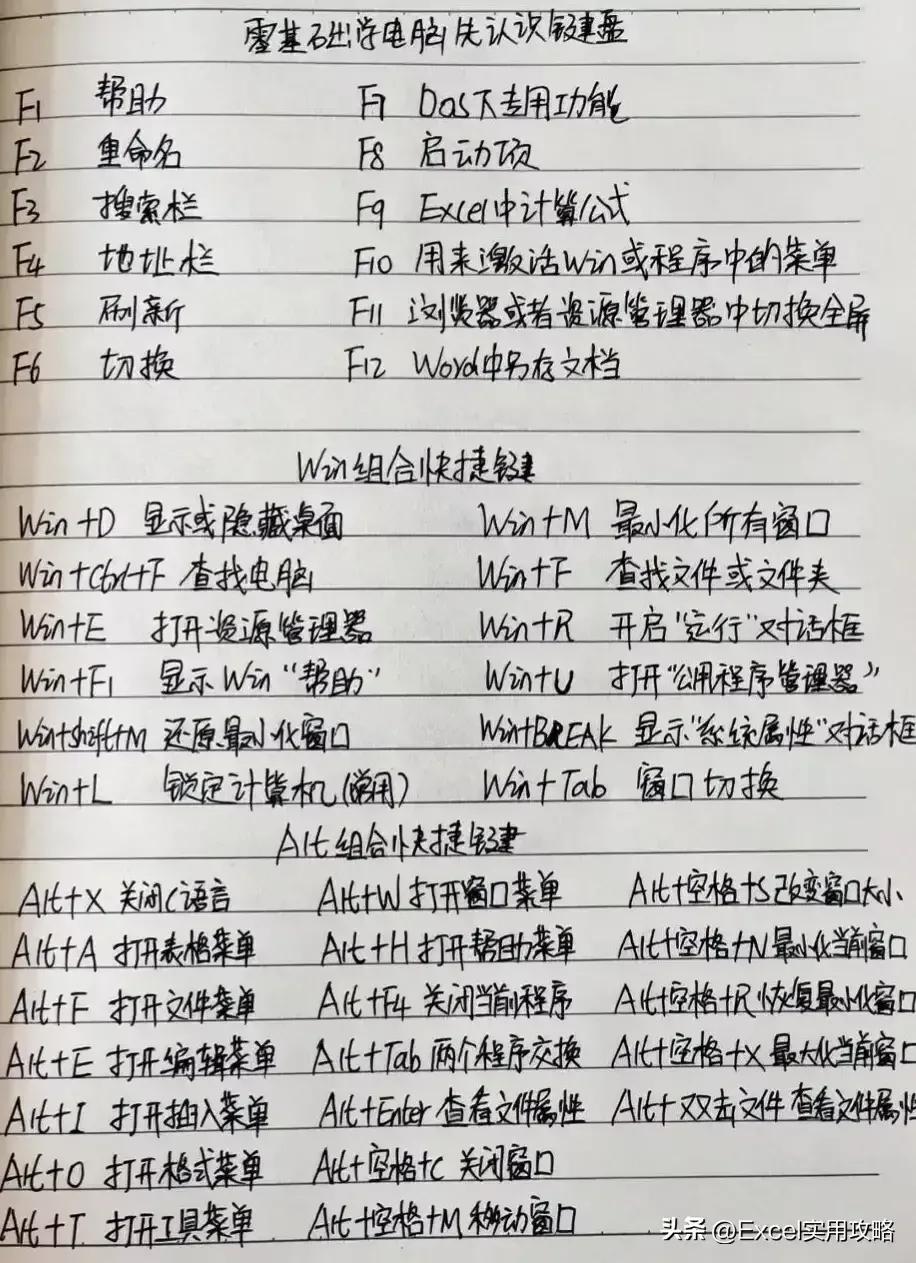 Practical computer keyboard knowledge - iMedia