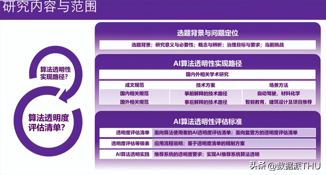 Implementation and evaluation of AI algorithm transparency - iMedia