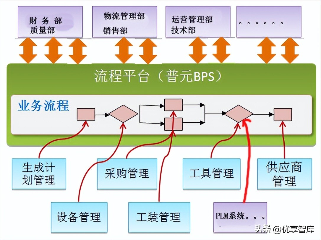 Digital Smart Factory Blueprint and Smart Factory Informatization ...