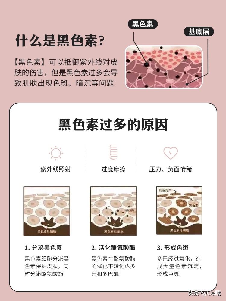 Why do the spots on the face spread and deepen?What is the cause of ...