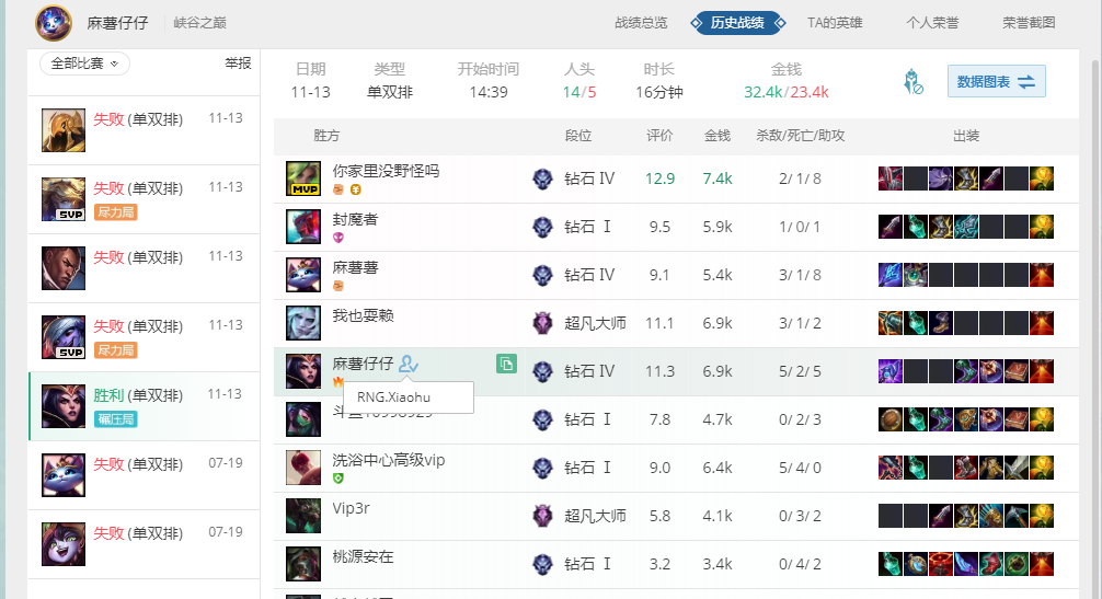 The disastrous defeat in the World Championships does not affect my relationship. What do you ...