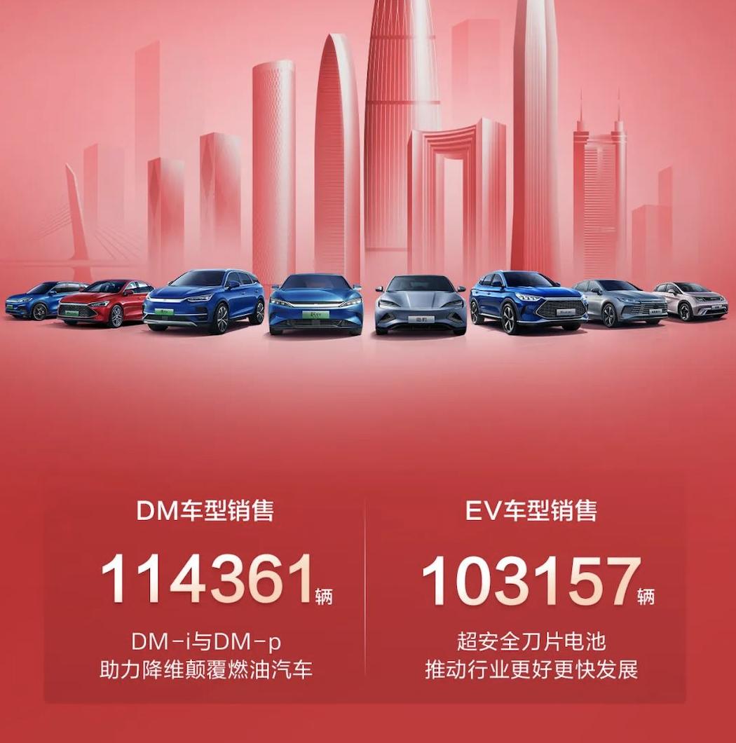 BYD's 3,000,000th new energy vehicle rolls off the assembly line ...