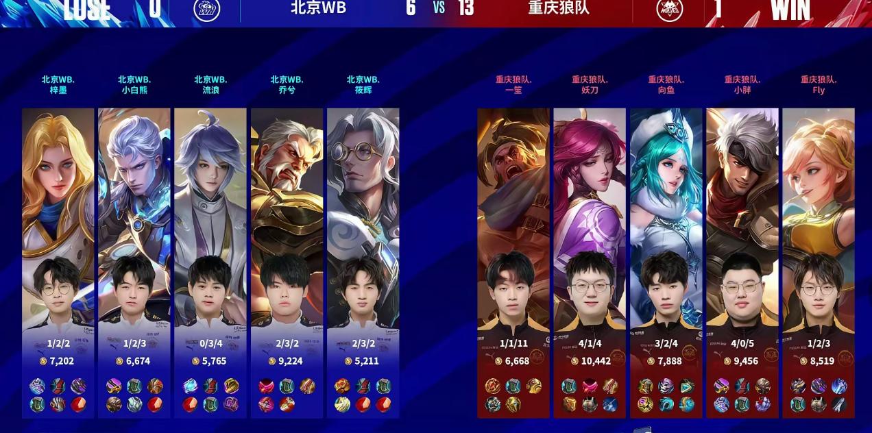 狼隊3-2WB，老林整活差點翻車，fly穩定軍心，流浪哥未來可期 - 頭條匯