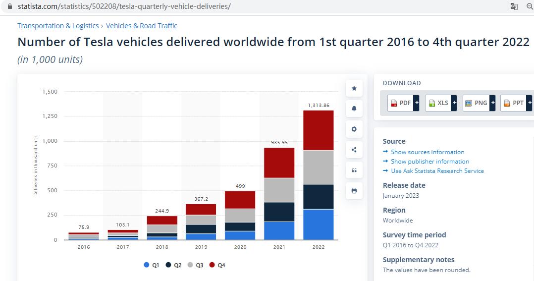 Tesla's market value bubble is bursting - iMedia