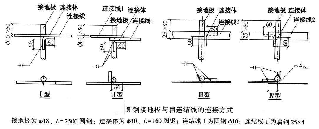 Commonly used artificial grounding poles in engineering are: angle ...