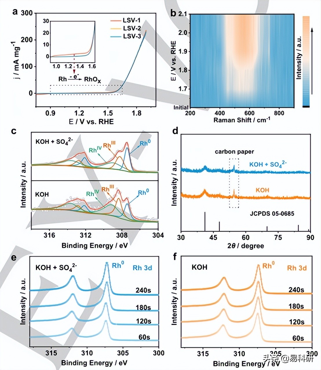 The latest research results of Professor Yu Yifu from Tianjin ...
