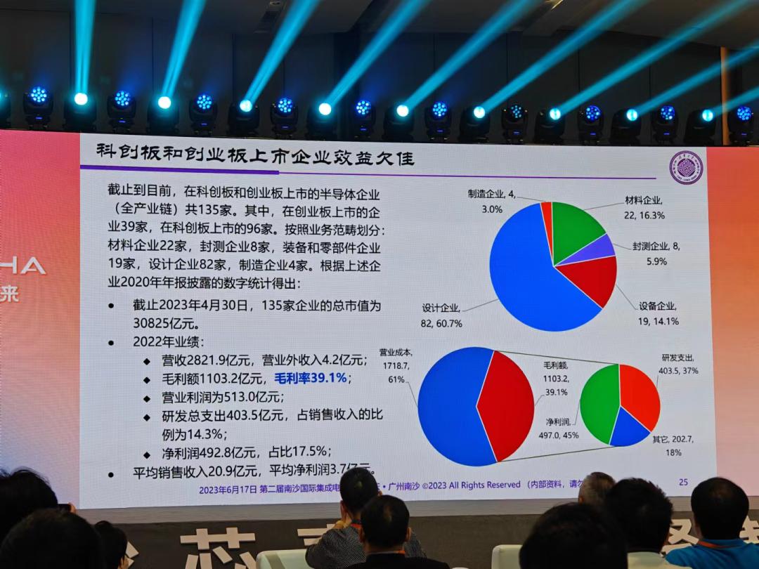 Professor Wei Shaojun: Re-globalization of the semiconductor industry ...
